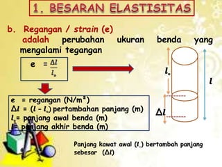 elastisitas & hukum hooke | PPTX