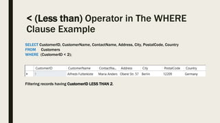 2.2 sql commands | PPT