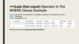 2.2 sql commands | PPT