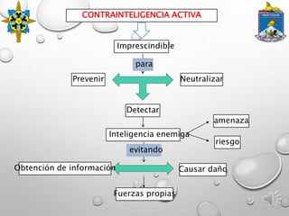 2. operaciones de inteligencia y contrainteligencia | PPTX