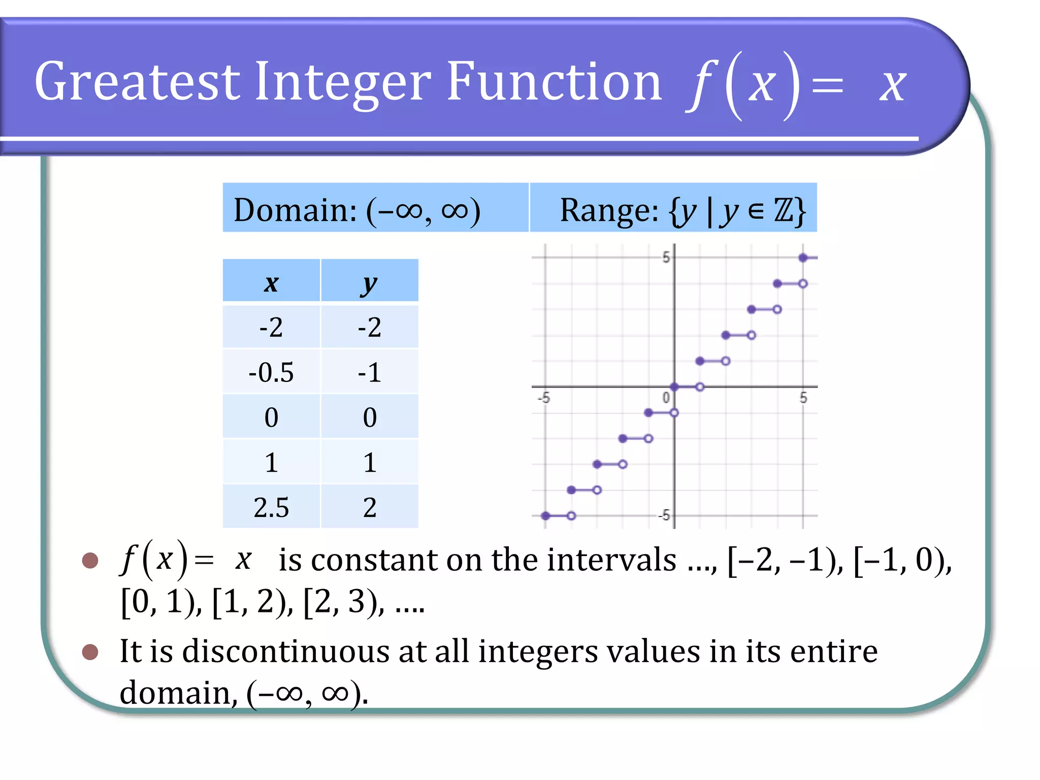 2.6 Graphs of Basic Functions | PDF | Physics | Science