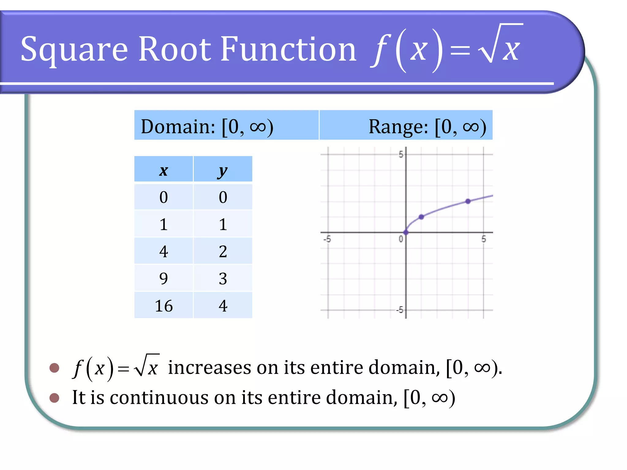 2.6 Graphs of Basic Functions | PDF