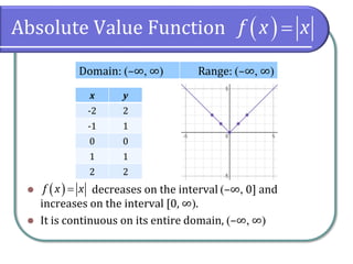2.6 Graphs of Basic Functions | PDF