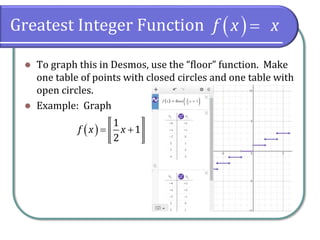 2.6 Graphs of Basic Functions | PDF