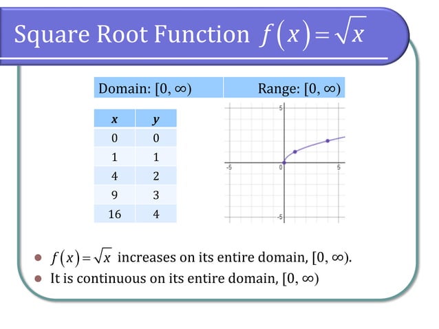 2.6 Graphs of Basic Functions | PDF | Physics | Science