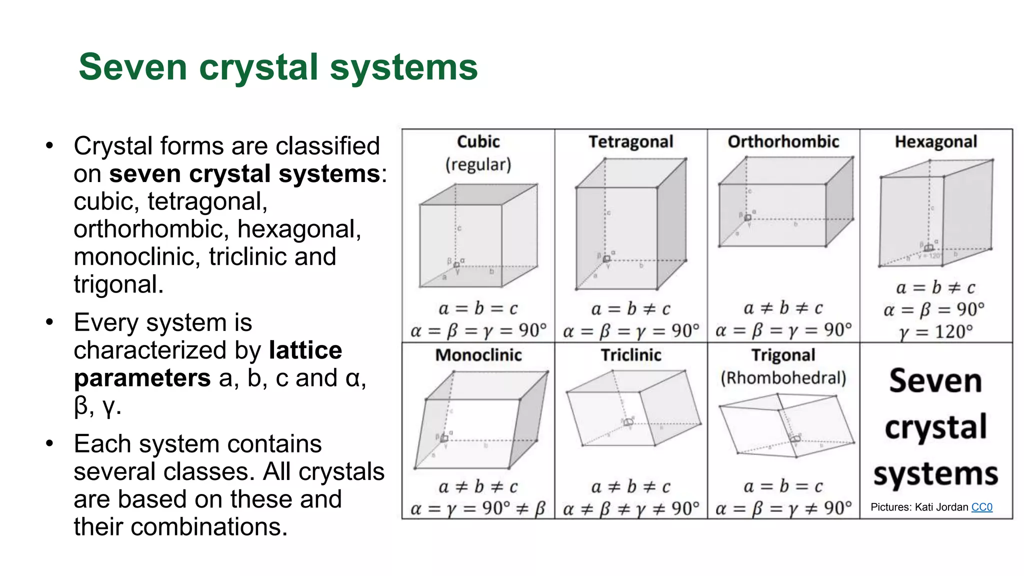 Crystals (crystallization) | PPT