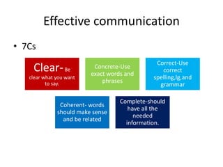 CLASSROOM COMMUNICATION | PPT