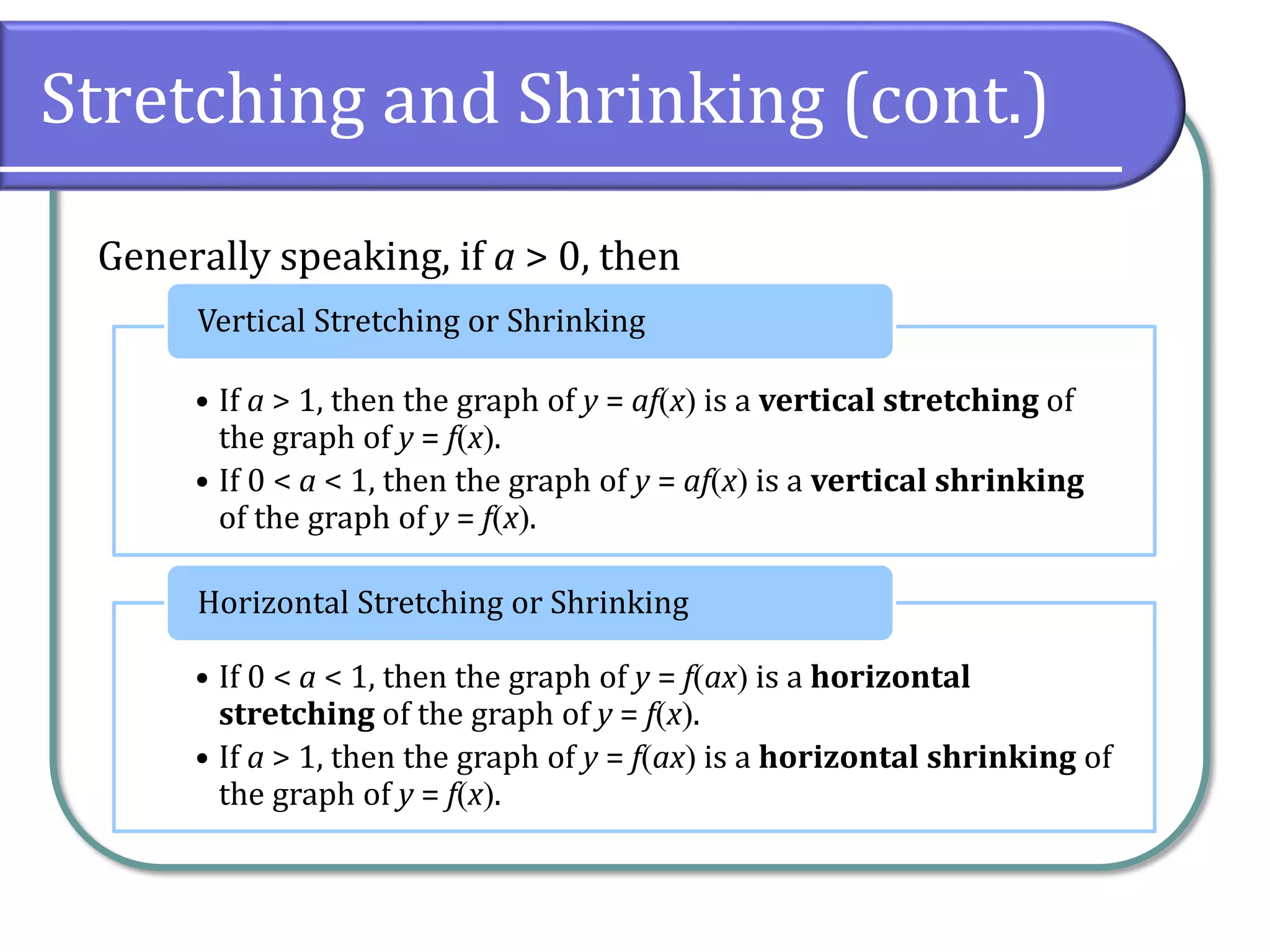 2.7 Graphing Techniques | PDF