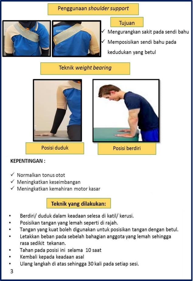 Positioning & Weight Bearing | PDF