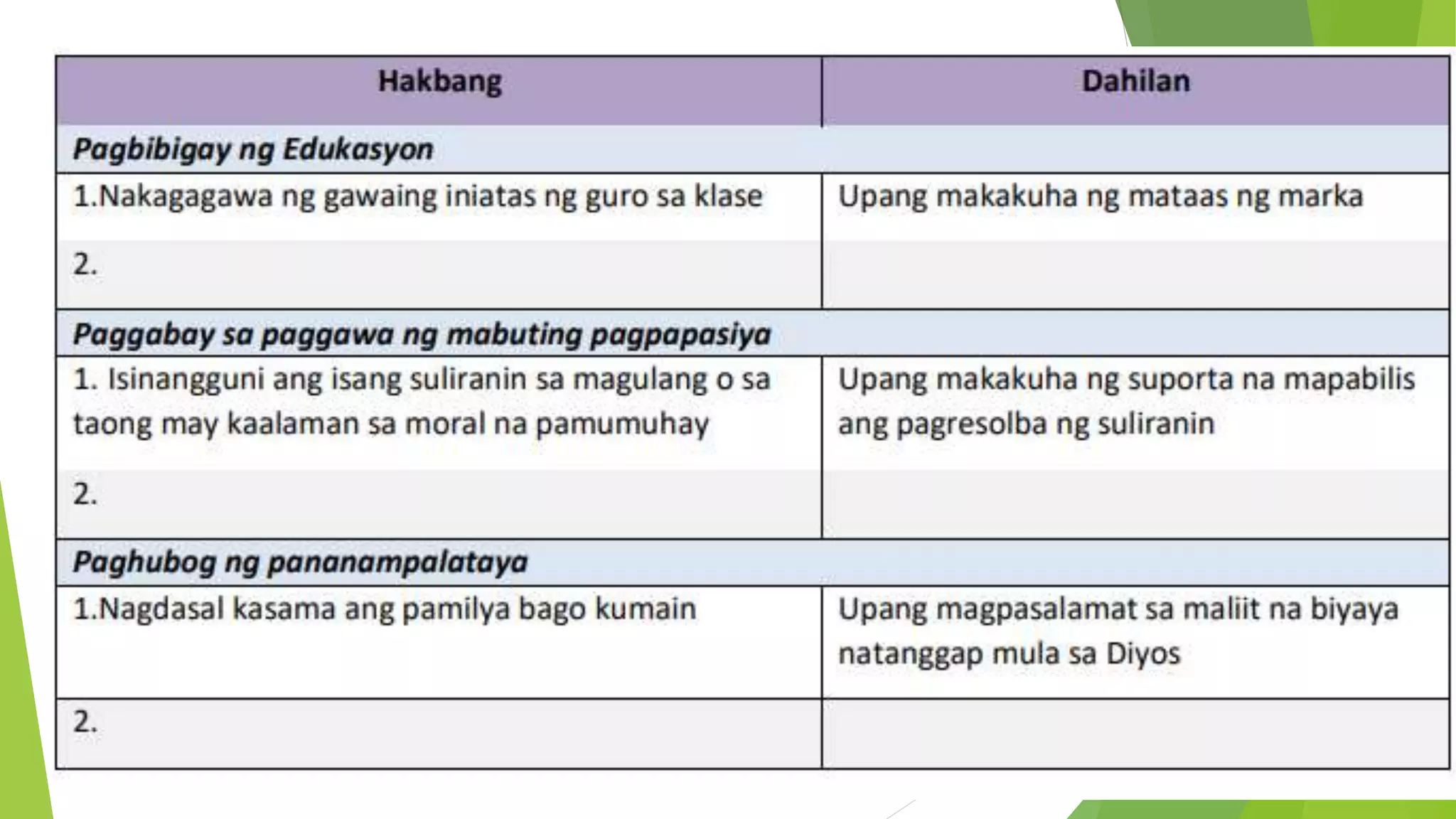 Pagsasabuhay ng Pananampalataya sa Pamilya | PPTX