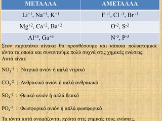 Εύρεση μοριακού τύπου από τον αριθμό οξείδωσης - Αντιδράσεις ...