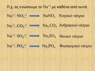 Εύρεση μοριακού τύπου από τον αριθμό οξείδωσης - Αντιδράσεις ...