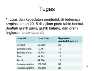 2.penyajian data | PPT