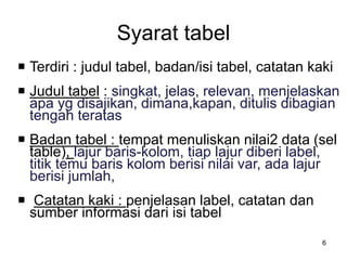 2.penyajian data | PPT
