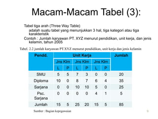 2.penyajian data | PPT