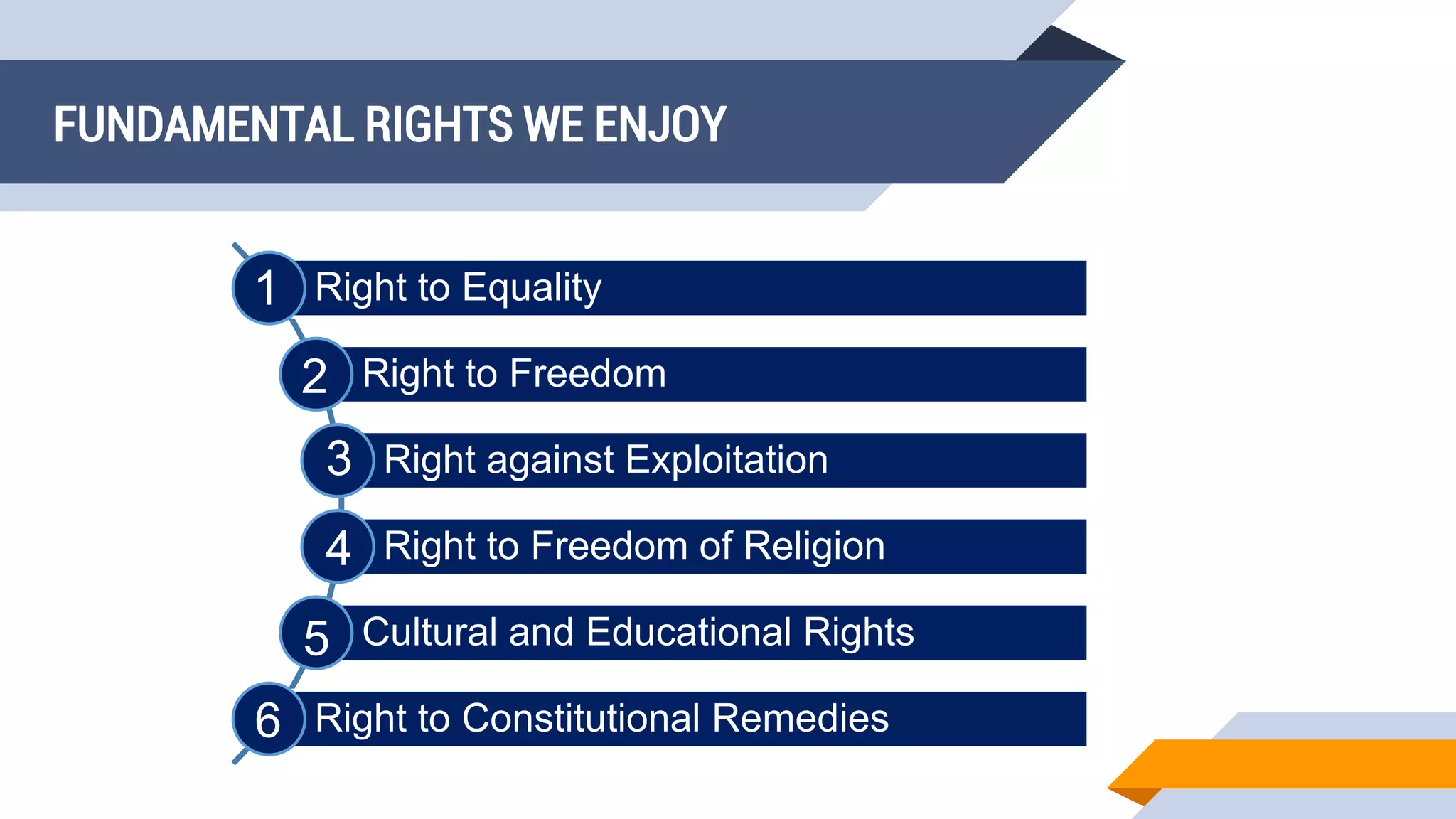 Fundamental rights Duties - Directive principles of state policy | PDF