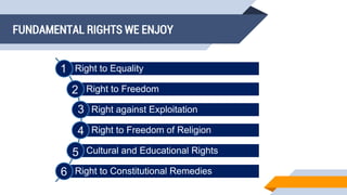 Fundamental rights Duties - Directive principles of state policy | PDF