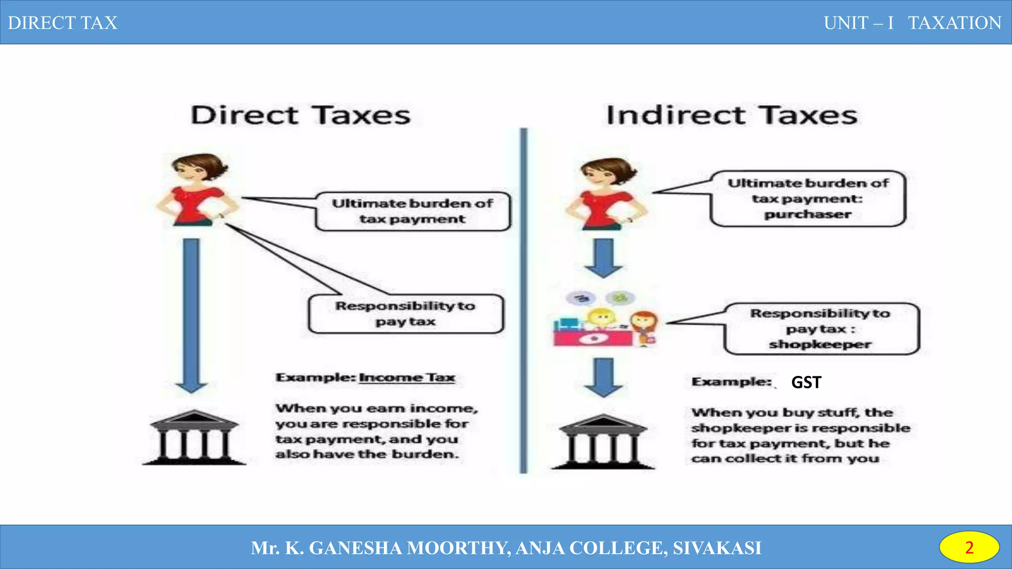 Classification of tax | PDF