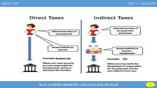 Classification of tax | PDF