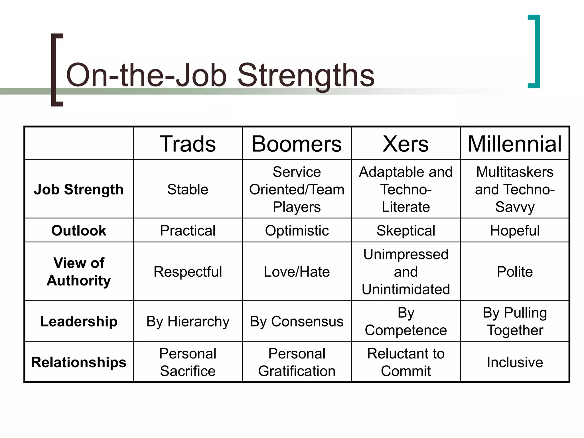 2. generational conflicts at workplace | PPT