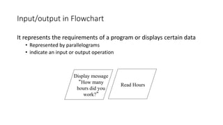 2.1 input and output in c | PPT