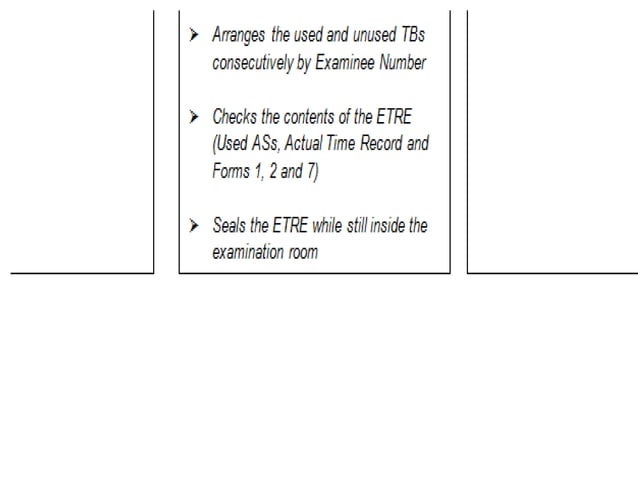 2 2016 ncae guidelines - national career assessment examination | PPTX