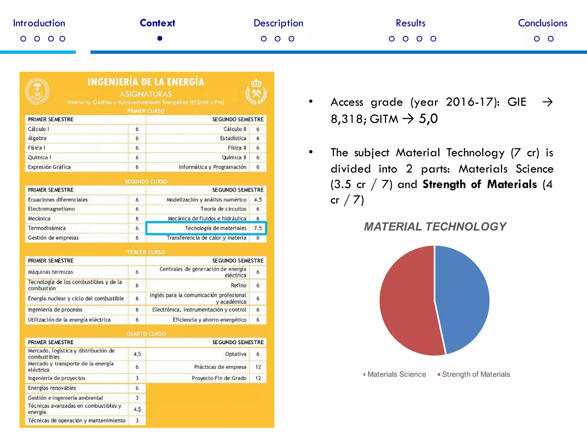 Development of Flipped Classroom model to improve the students ...