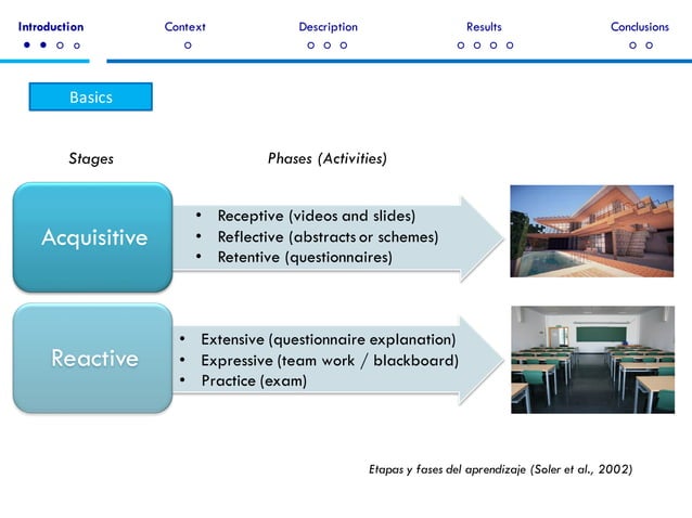 Development of Flipped Classroom model to improve the students ...