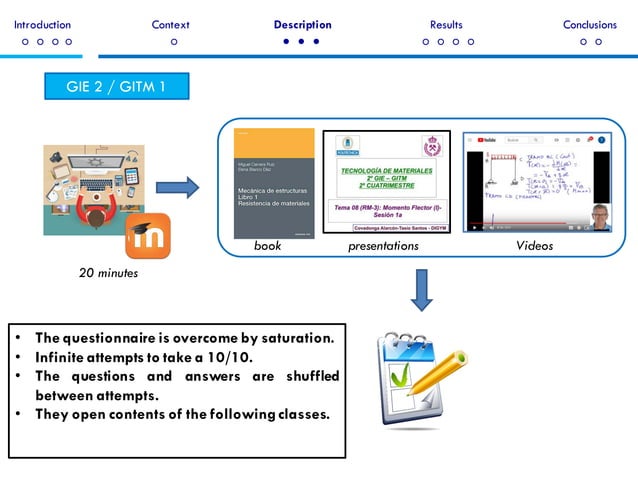 Development of Flipped Classroom model to improve the students ...