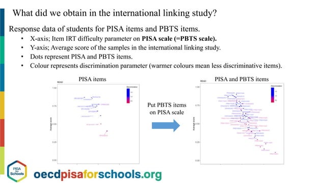 International Linking Study - Connecting the PISA-based Test for ...