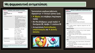 Διαγνωστικοί Αλγόριθμοι και Κατευθυντήριες Οδηγίες στην Παιδιατρική ...