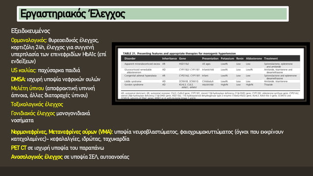 Διαγνωστικοί Αλγόριθμοι και Κατευθυντήριες Οδηγίες στην Παιδιατρική ...