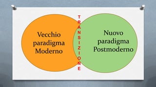 2 postmodernismo leadership | PPTX