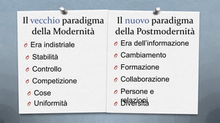 2 postmodernismo leadership | PPTX