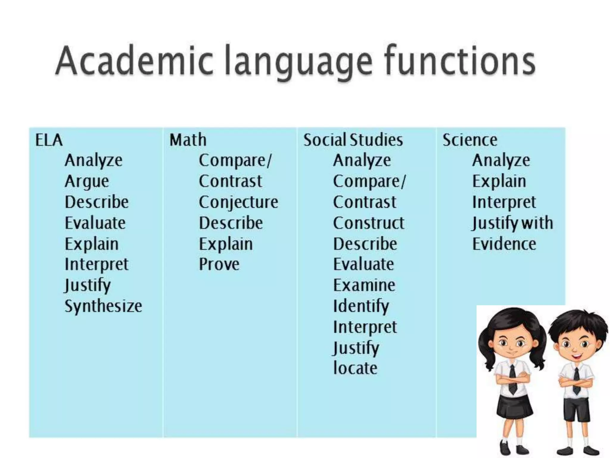 Academic language across subjects - Functions and Text Structure | PPT