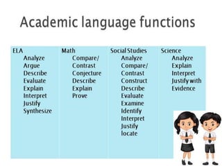 Academic language across subjects - Functions and Text Structure | PPT