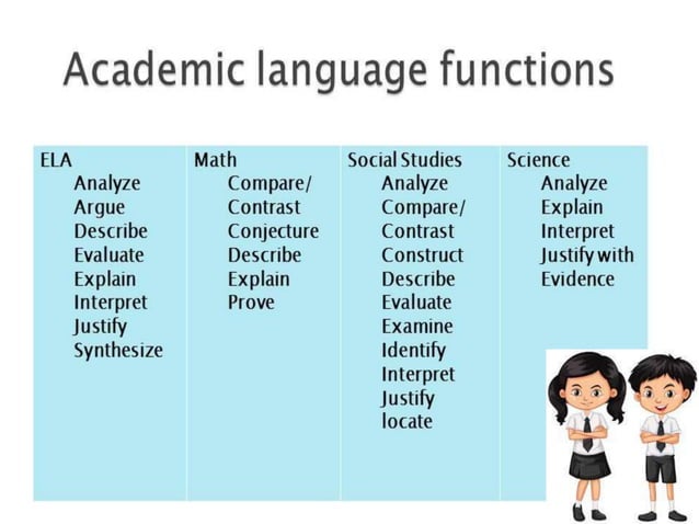 Academic language across subjects - Functions and Text Structure | PPT