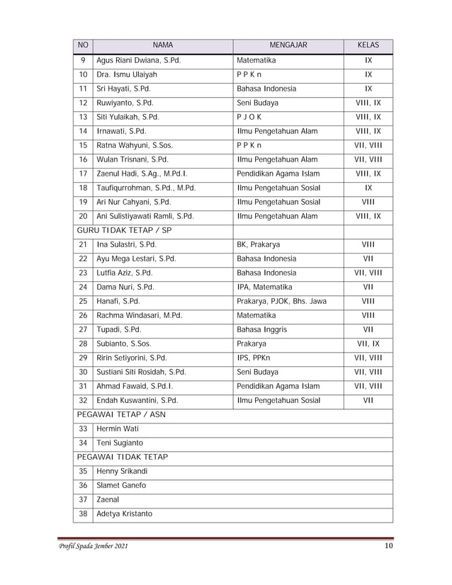 2. profil spada 2021 web | PDF