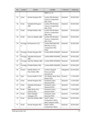 2. profil spada 2021 web | PDF