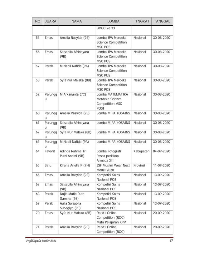 2. profil spada 2021 web | PDF