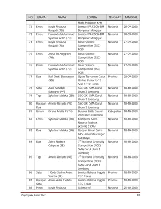 2. profil spada 2021 web | PDF