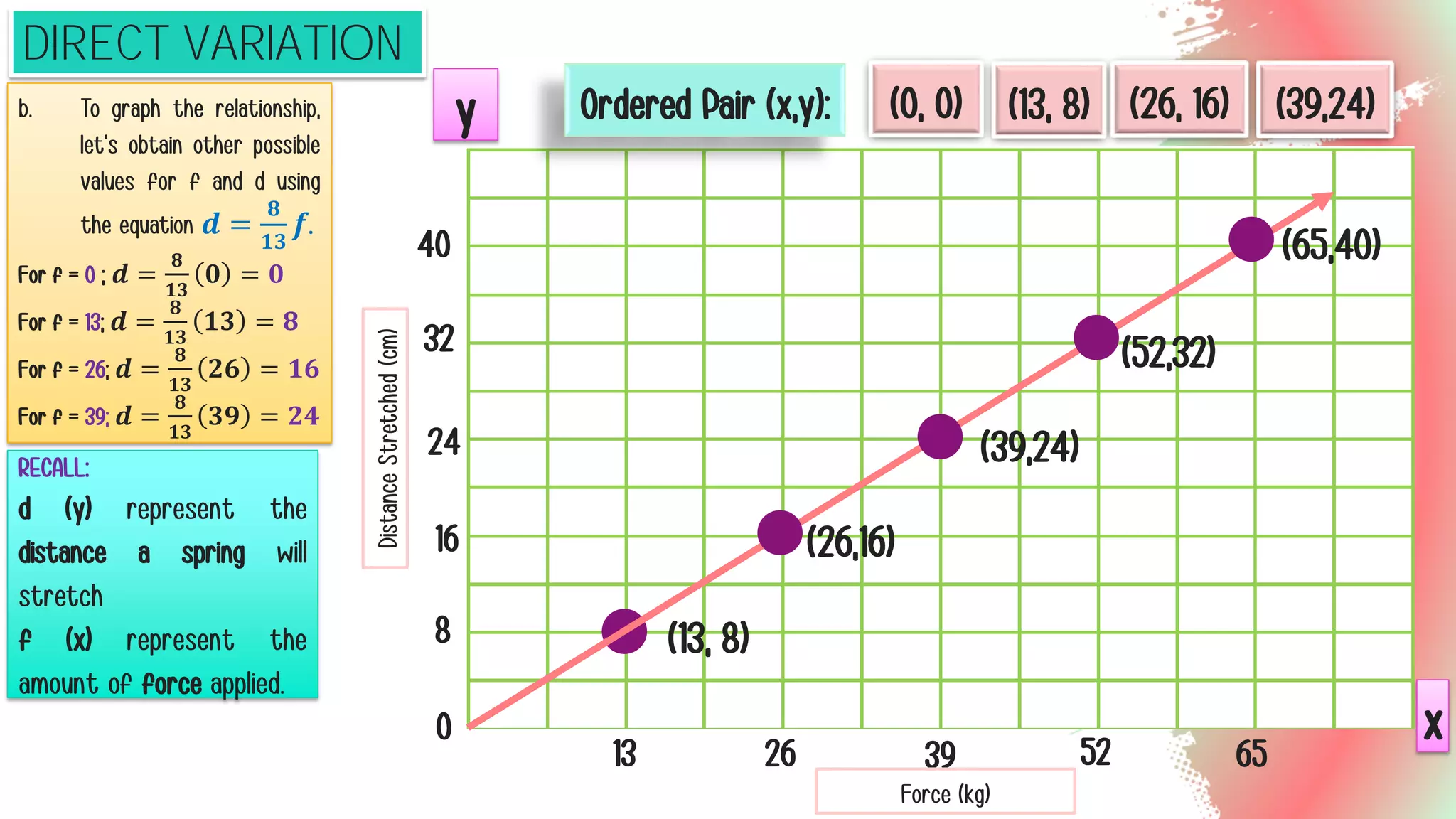 Direct Variation (Mathematics 9) | PDF