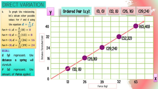 Direct Variation (Mathematics 9) | PDF