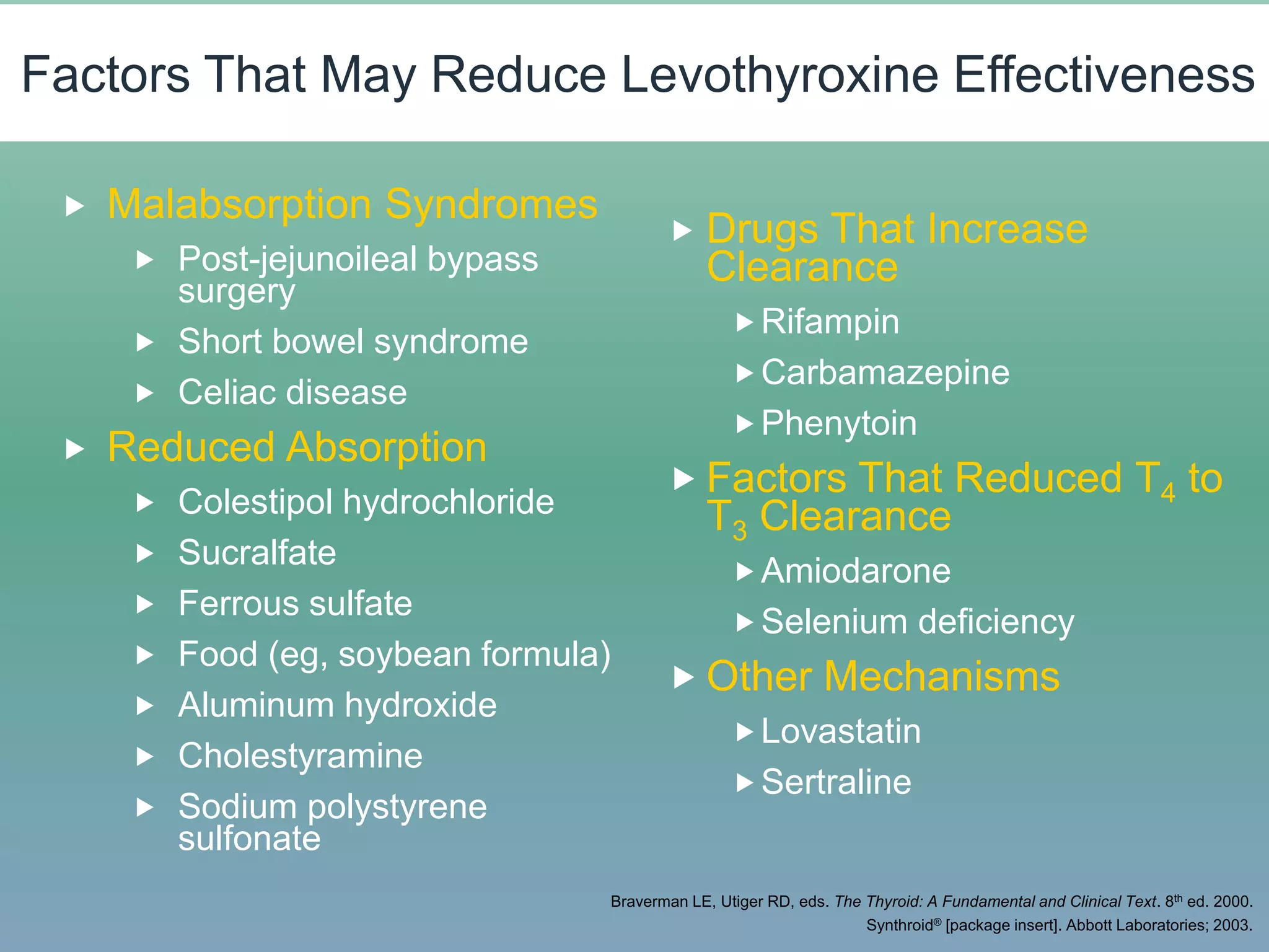 Hypothyroidism: Evaluation & Management by Dr Selim | PPT