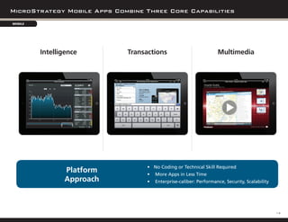 MicroStrategy BI Solutions for Retail Industry | PDF