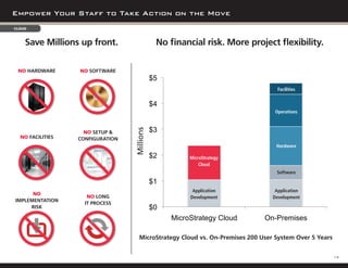MicroStrategy BI Solutions for Retail Industry | PDF