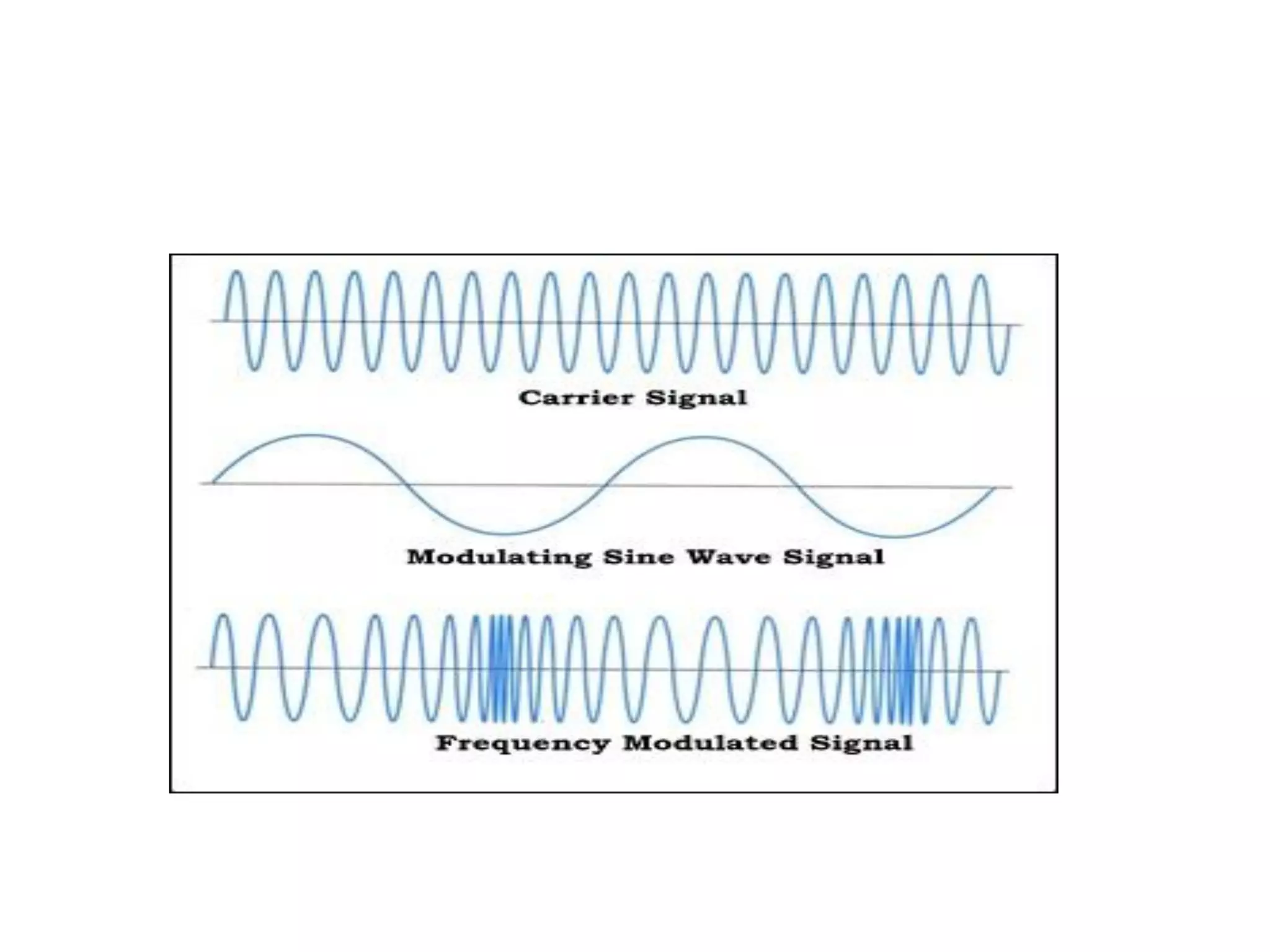 Modulation, Frequency Modulation, Phase Modulation, Amplitude Modulation | PDF