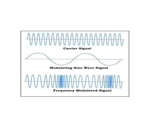 Modulation, Frequency Modulation, Phase Modulation, Amplitude Modulation | PDF