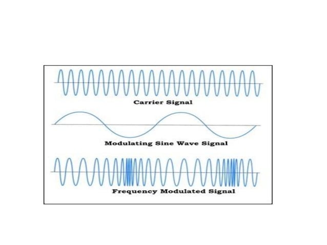 Modulation, Frequency Modulation, Phase Modulation, Amplitude ...
