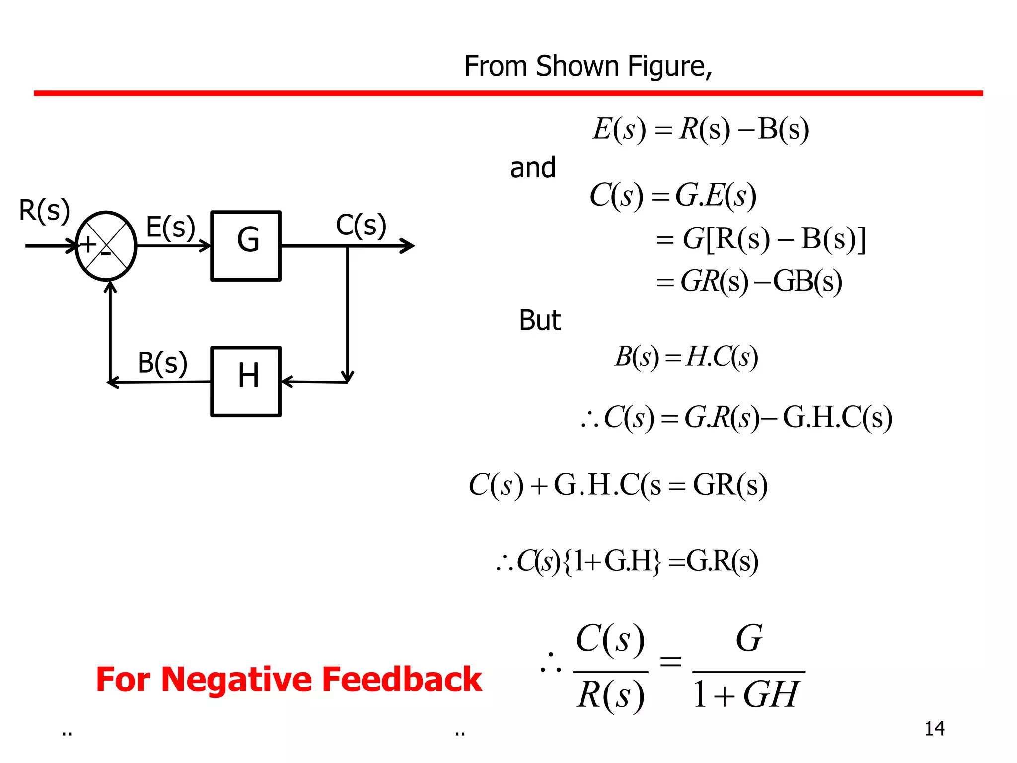 Block diagram, Transfer Function from block diagram reduction, (8 Rules ...
